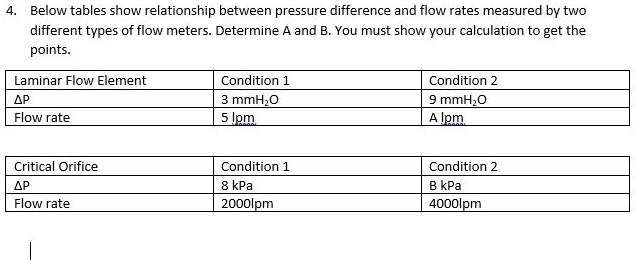 4. Below tables show relationship between pressure difference and flow ...