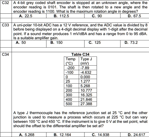 SOLVED: C32 A 4-bit gray coded shaft encoder is stopped at an unknown angle, where the encoder ...