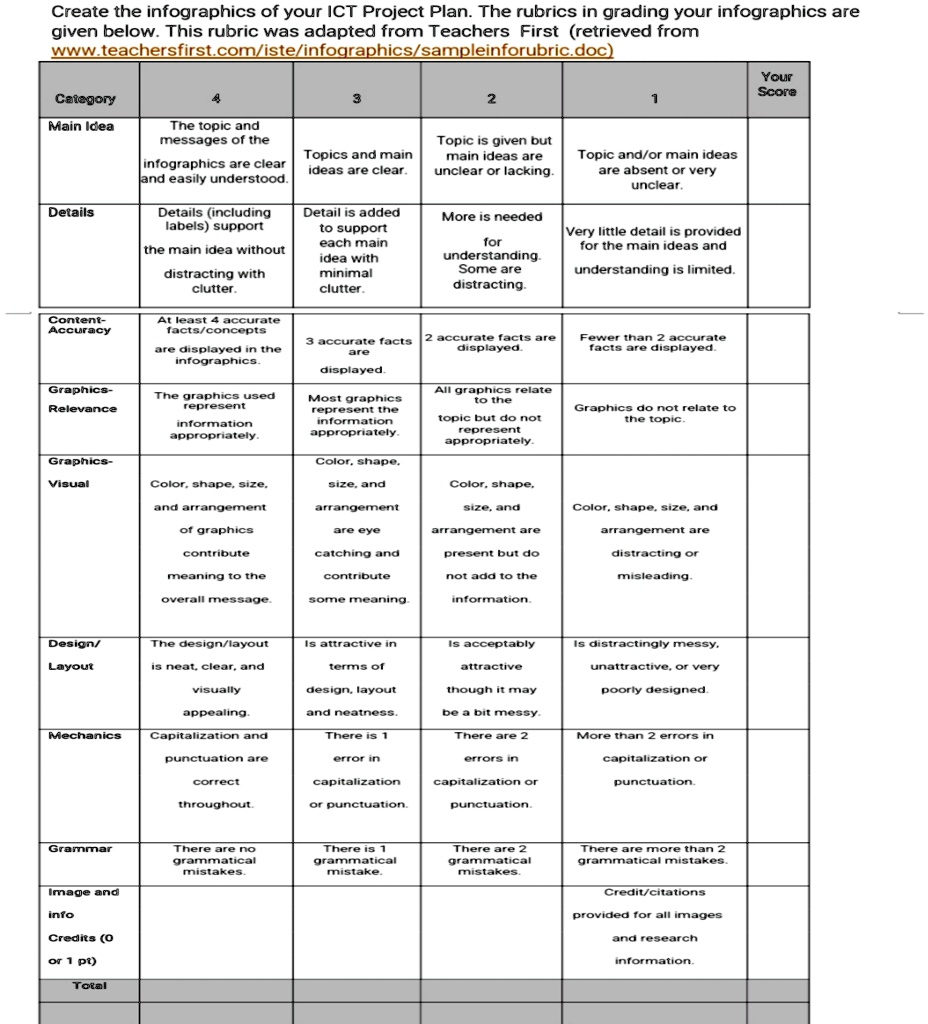 SOLVED: Create infographics about health protocols on COVID-19. Create ...