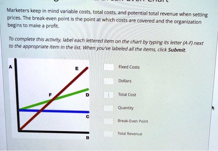SOLVED: Marketers keep in mind variable costs, total costs, and potential total revenue when ...