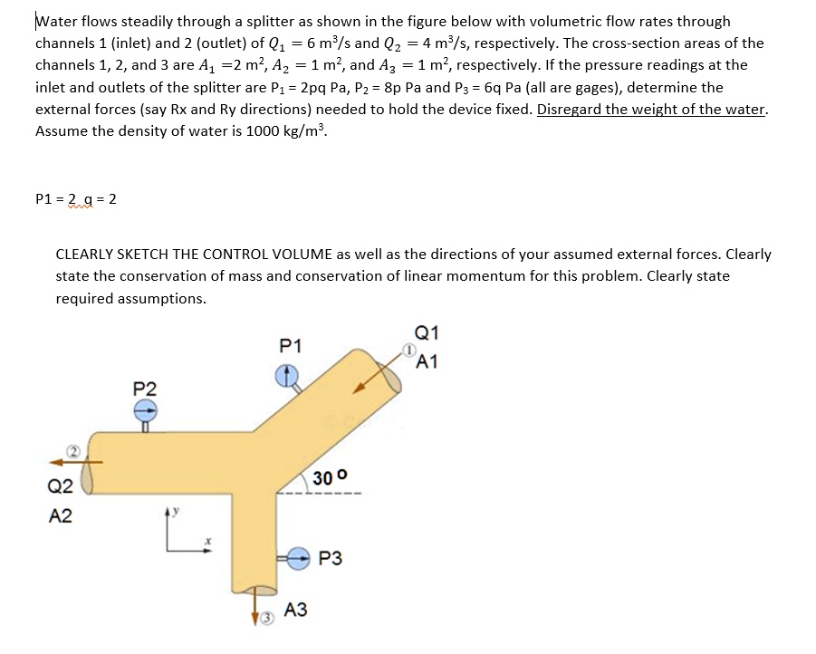 SOLVED: Water flows steadily through a splitter as shown in the figure ...