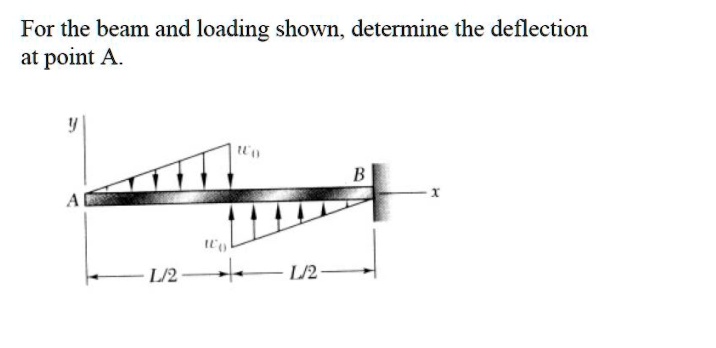 Solved Determine The Deflection At Point A Using Matlab For The Beam And Loading Shown 9505