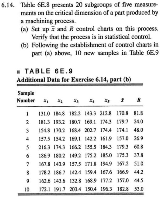 please help 614table 6e8 presents 20 subgroups of five measure ments on the critical dimension ...