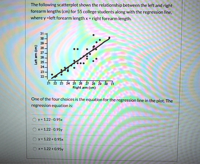 SOLVED: The following scatterplot shows the relationship between the ...