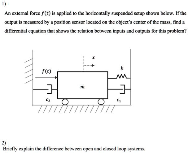 SOLVED: An external force f (t) is applied t0 the horizontally ...