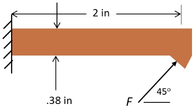 a plastic snap fit lug can be considered a cantilever beam as shown ...