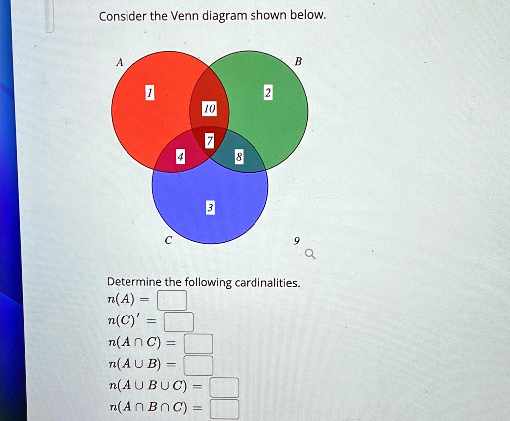 Consider the Venn diagram shown below. Determine the following cardinalities. n(A)= n(C)'= n(A ∩ ...