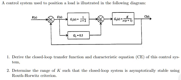 SOLVED: A control system used to position a load is illustrated in the ...