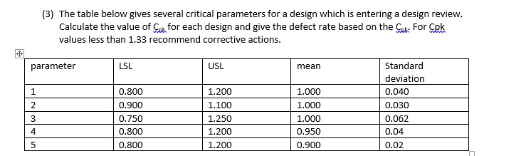 SOLVED: The table below gives several critical parameters for design ...
