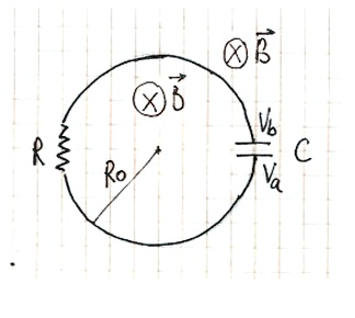 a circular shaped circuit of radius r0 containing a resistor with ...