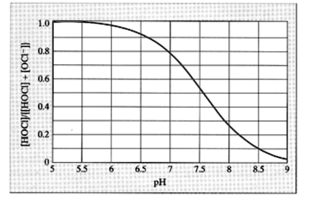 SOLVED: Consider the graph that arises in the context of disinfection ...