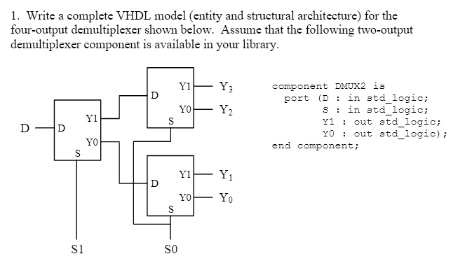 Solved Write A Complete Vhdl Model Entity And Structural Architecture