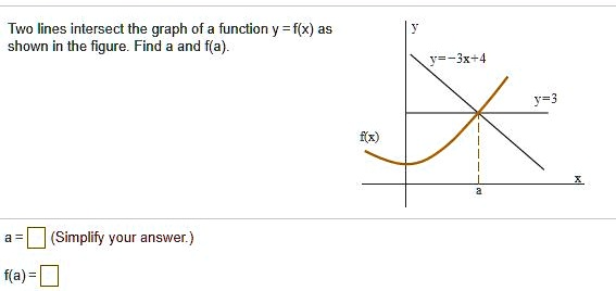 SOLVED: Two lines intersect the graph of function y = fix) as shown in the figure. Find and f(a ...