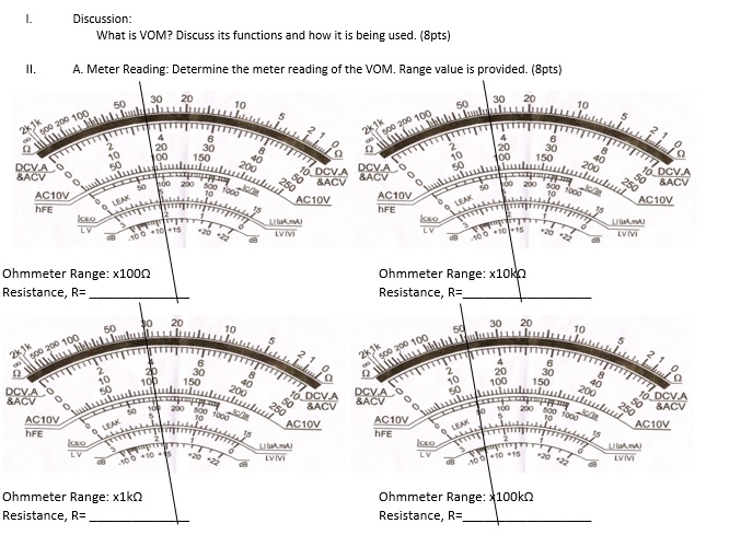 i discussion what is vom discuss its functions and how it is being used ...
