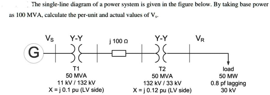 SOLVED: The single-line diagram of a power system is given in the ...
