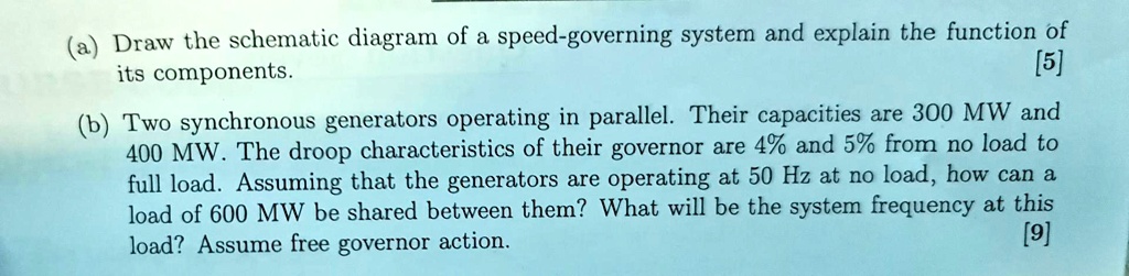 SOLVED: (a) Draw the schematic diagram of a speed-governing system and explain the function of ...