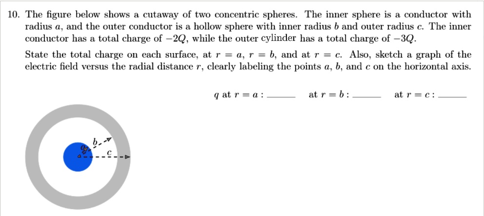 SOLVED:10. The figure below shows cutaway of two concentric spheres The ...