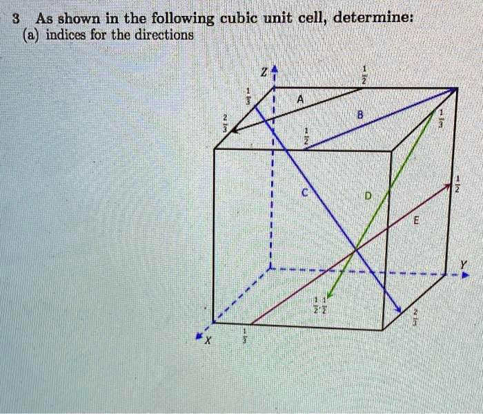 SOLVED: As shown in the following cubic unit cell, determine: (a) indices for the directions