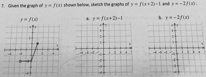 7. Given the graph of y = f(x) shown below, sketch the graphs of y = f(x+2)-1 and y=-2f(x). y ...