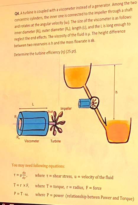 SOLVED: A turbine is coupled with a viscometer instead of a generator ...