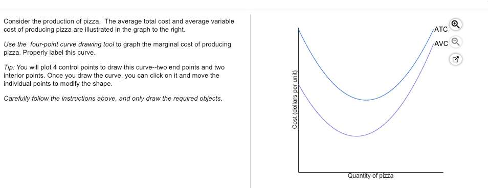 Consider the production of pizza. The average total cost and average ...