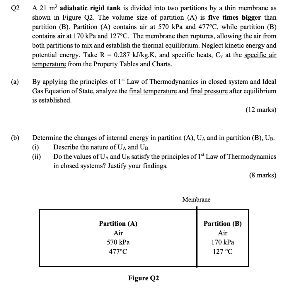 Q2 A 21 m³ adiabatic rigid tank is divided into two partitions by a ...