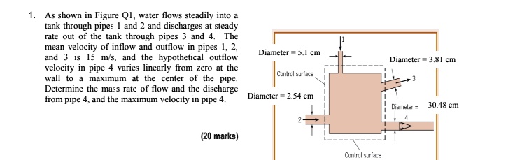 1. As shown in Figure Q1, water flows steadily into a tank through ...