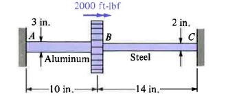 SOLVED: The compound shaft shown below has an aluminum (G = 4,000 ksi ...