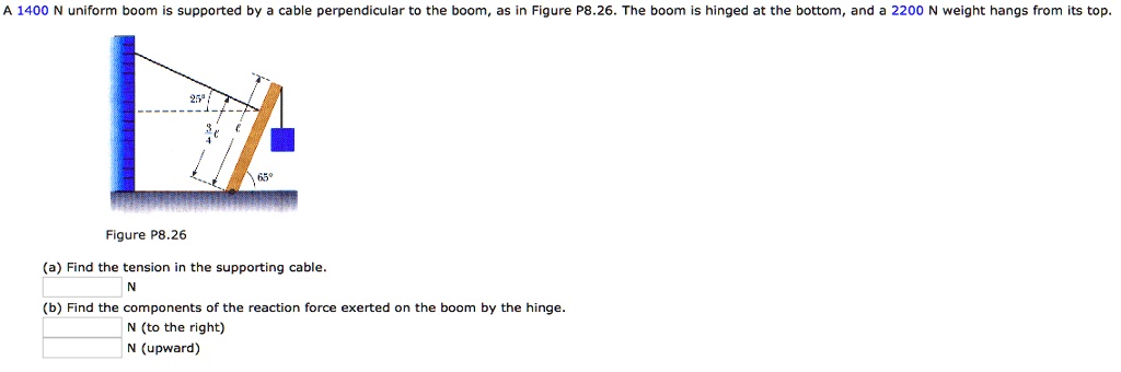 A 1400 N uniform boom is supported by a cable perpendicular to the boom ...