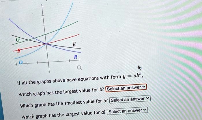 SOLVED:abr , equations with form y If all the graphs above have has the largest value for b ...