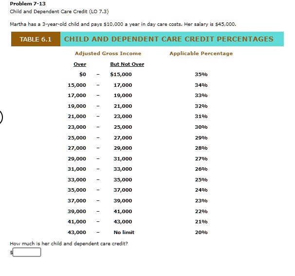 problem 7 13 chila ana dependent care creait lo 73 martha has a 3 year ...