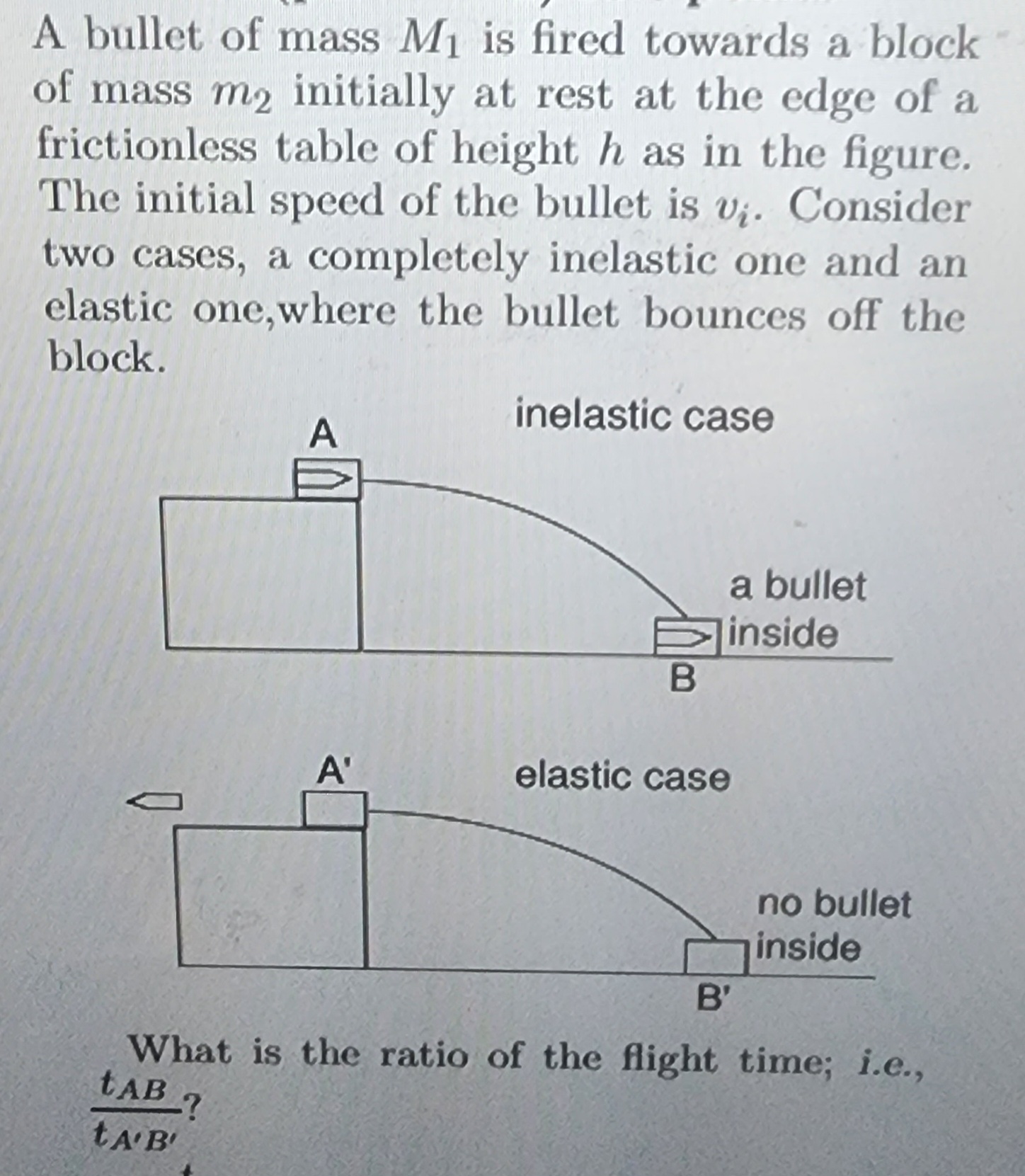 SOLVED: A bullet of mass M1 is fired towards a block of mass m2 ...