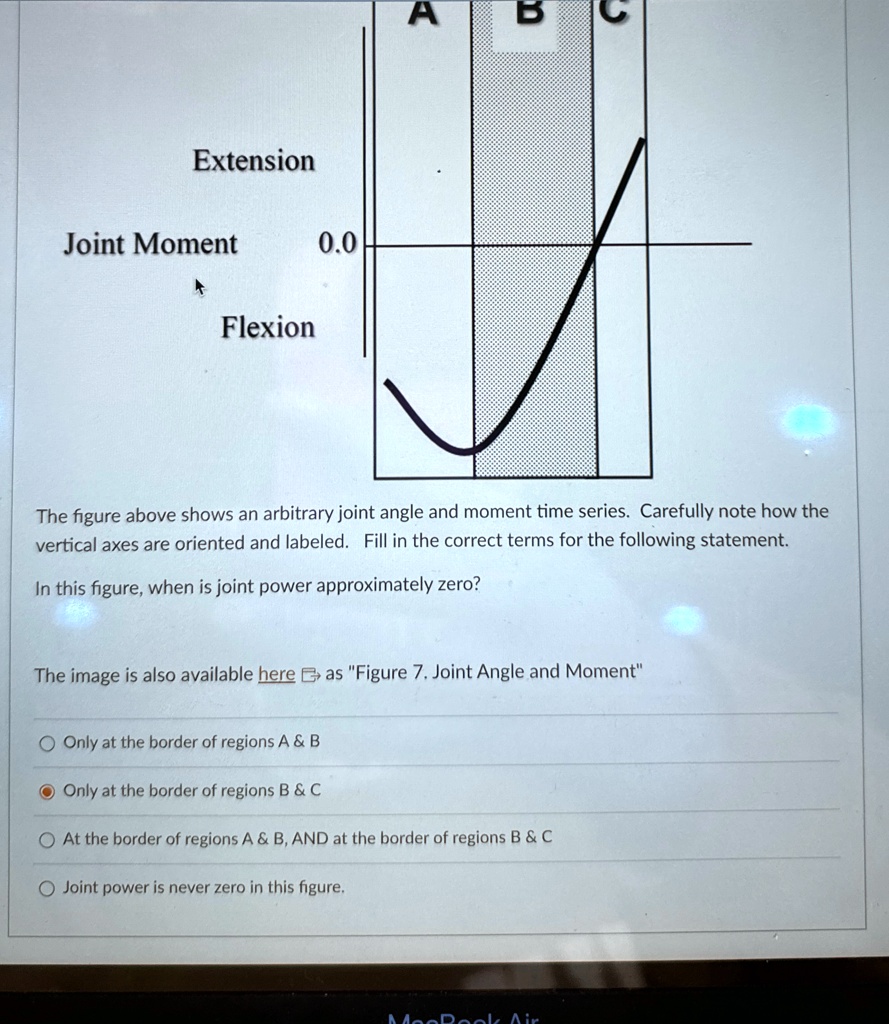 extension joint moment 00 flexion a b c the figure above shows an ...