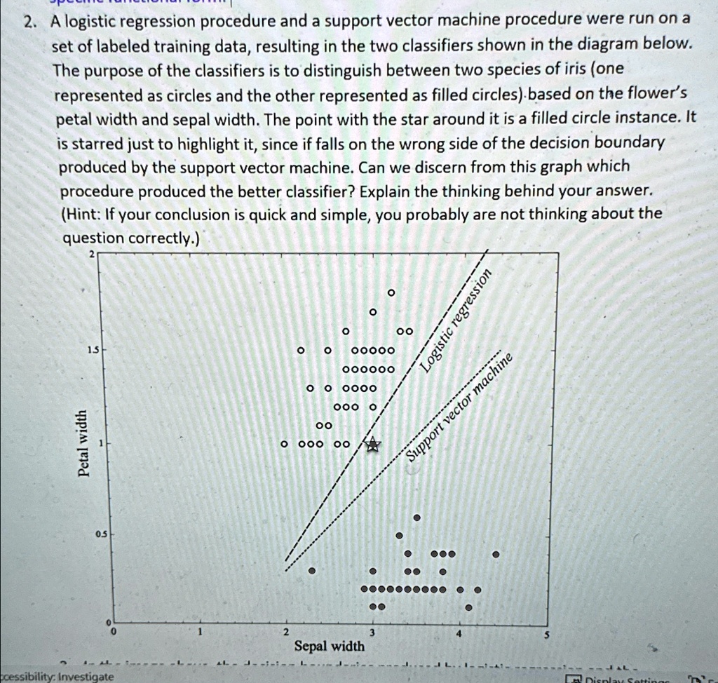 A logistic regression procedure and a support vector machine procedure were run on a set of ...