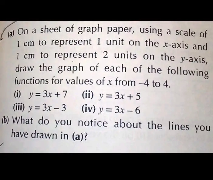 SOLVED: On a sheet of graph paper, using a scale of 1 cm to represent 1 unit on the x-axis and 1 ...