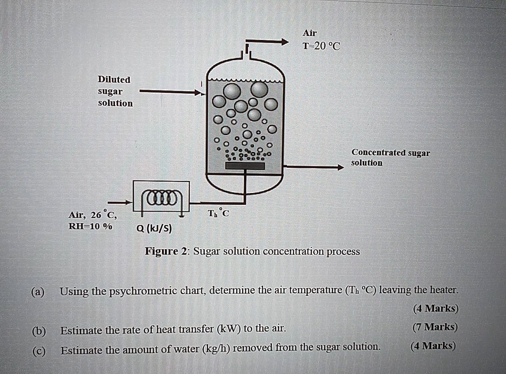 Diluted sugar solution Air, 26 °C, RH=10 % Th°C Q (kJ/S) Air T-20 °C Concentrated sugar solution ...