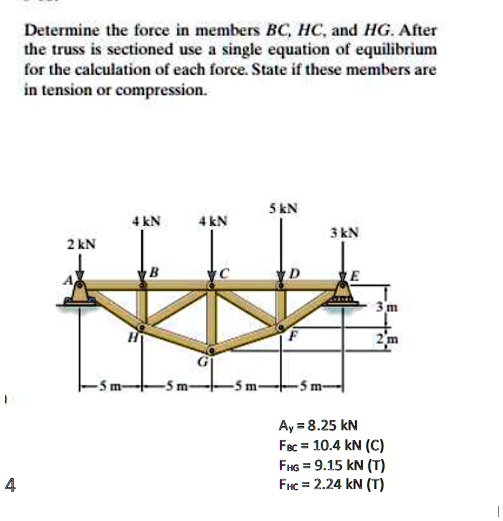 SOLVED: Determine the force in members BCHC and HG. After the truss is ...