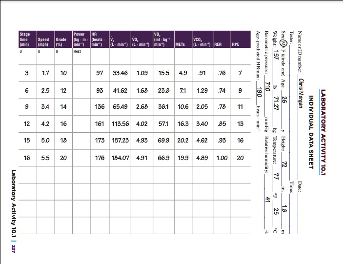 using the prediction equations provided for the bruce protocol how well ...