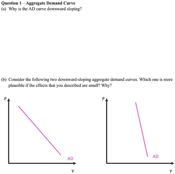 Question 1 - Aggregate Demand Curve (a) Why is the AD curve downward ...