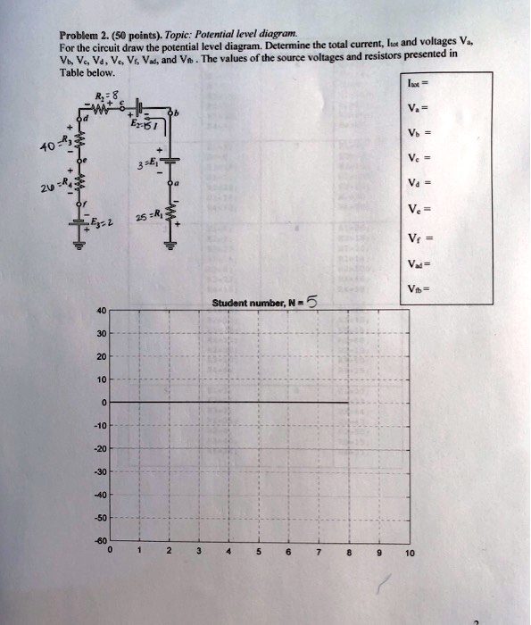 SOLVED: Problem 2 (50 points): Potential Level Diagram For the circuit, draw the potential level ...