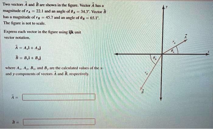 Two vectors A⃗ and B⃗ are shown in the figure. Vector A⃗ has a ...