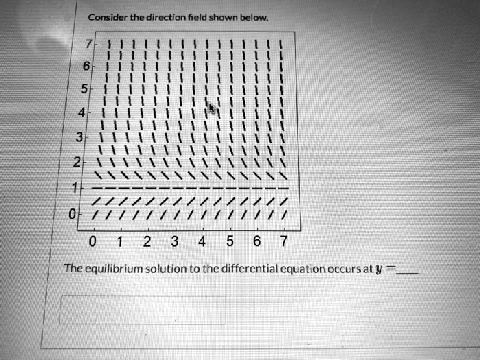 SOLVED: Consider the direction field shown below The equilibrium ...
