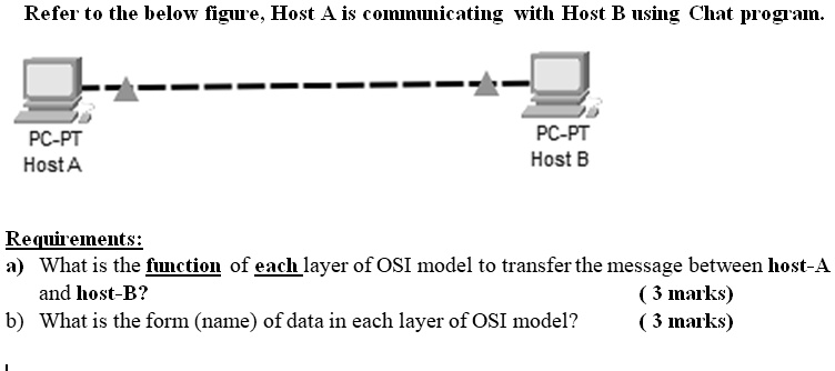 SOLVED: Refer to the below figure, Host A is communicating with Host B using a Chat program. PC ...