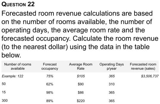 question 22 forecasted room revenue calculations are based on the ...