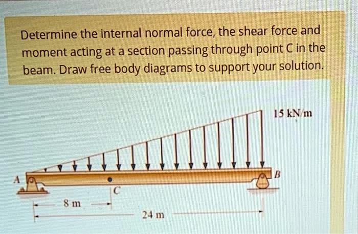determine the internal normal force the shear force and moment acting ...