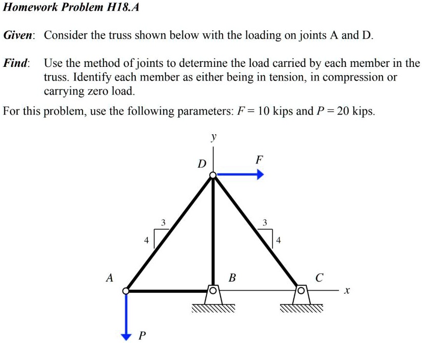 SOLVED: Homework Problem HI8.A Given: Consider the truss shown below ... SOLVED: Homework Problem HI8.A Given: Consider the truss shown below ...