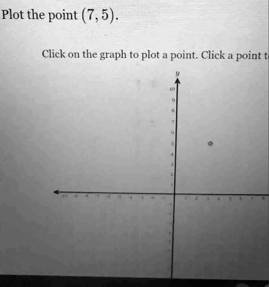 Solved Plot The Point 75 Click On The Graph To Plot A Point Click A Point