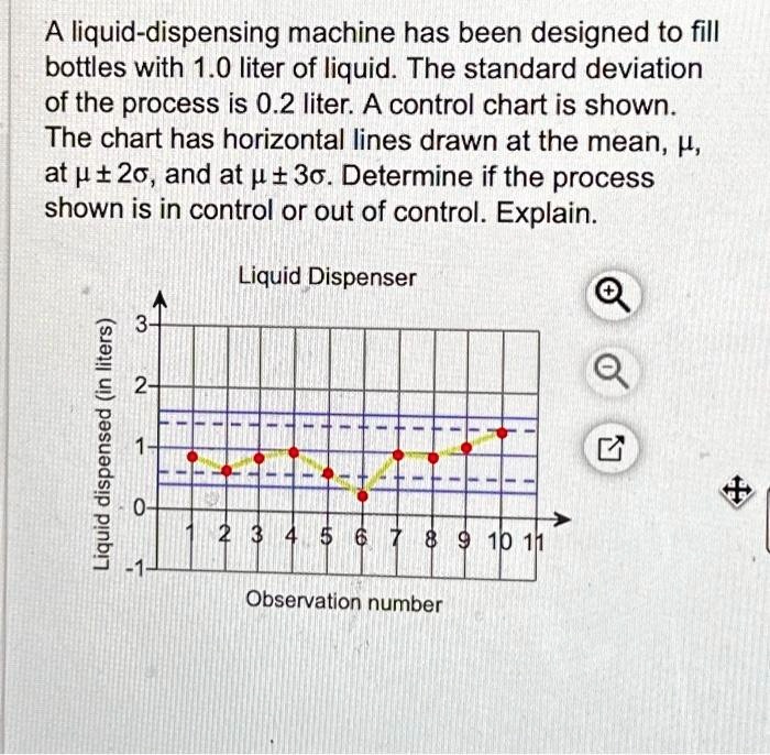 A liquid-dispensing machine has been designed to fill bottles with 1.0 ...