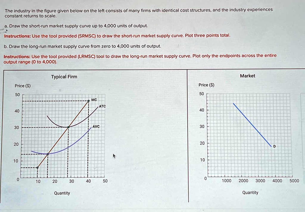 SOLVED: The industry in the figure given below on the left consists of ...