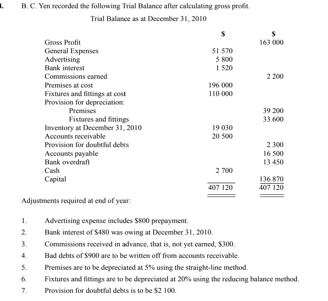 SOLVED: B. C. Yen recorded the following Trial Balance after ...